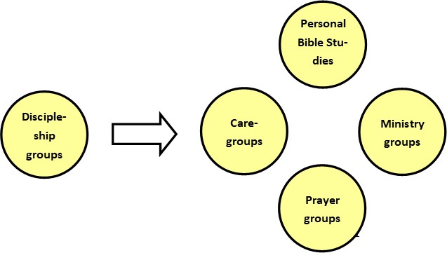 Concept - Discipleshipcourse.org