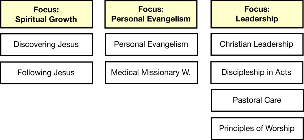 Lessons for Discipleship Groups - Discipleshipcourse.org